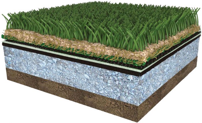 Artificial Grass Installation | Huddersfield | Alternative Grass